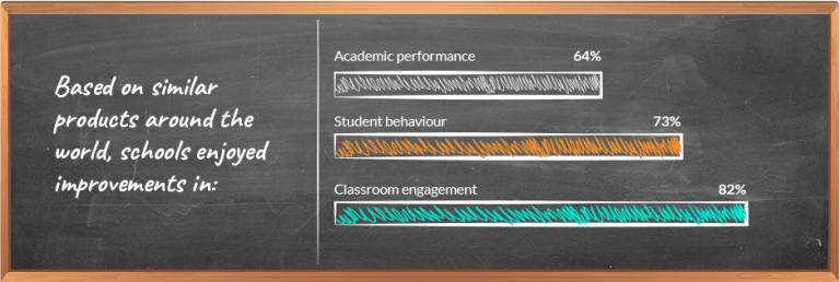 Homepage - Lockable Phone Pouch